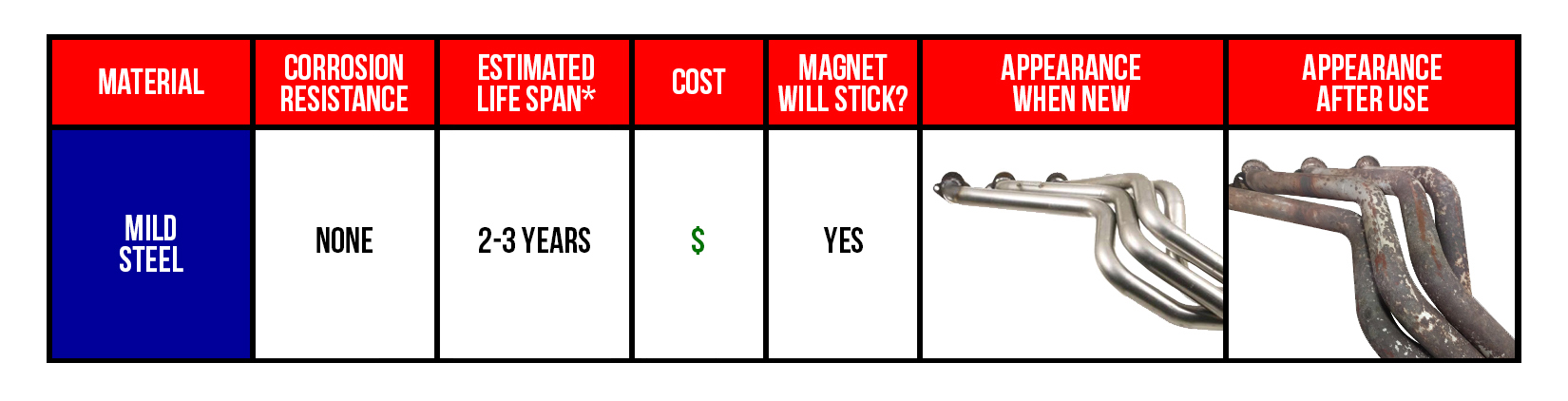 Exhaust Material - Mild Steel · Help Center