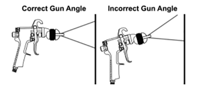 How do I lay out a smooth paint job? · Help Center