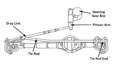 What are the different types of steering systems? · Help Center
