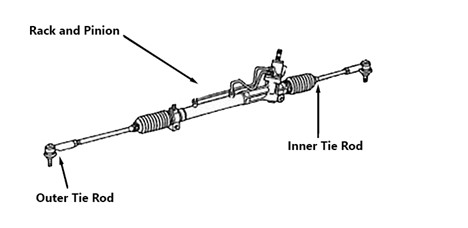 What are the different types of steering systems? · Help Center