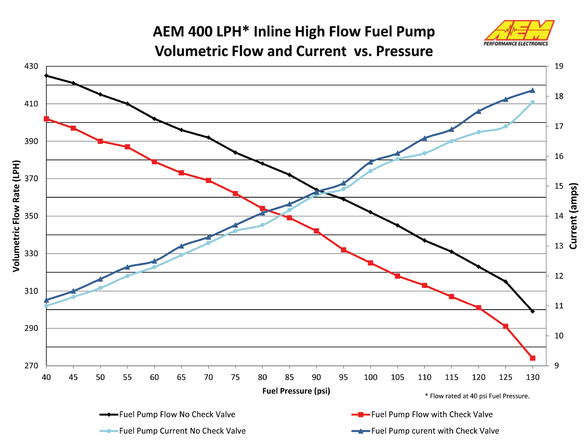 AEM Electronics 50-1009 AEM Electronics High-Flow External Electric ...