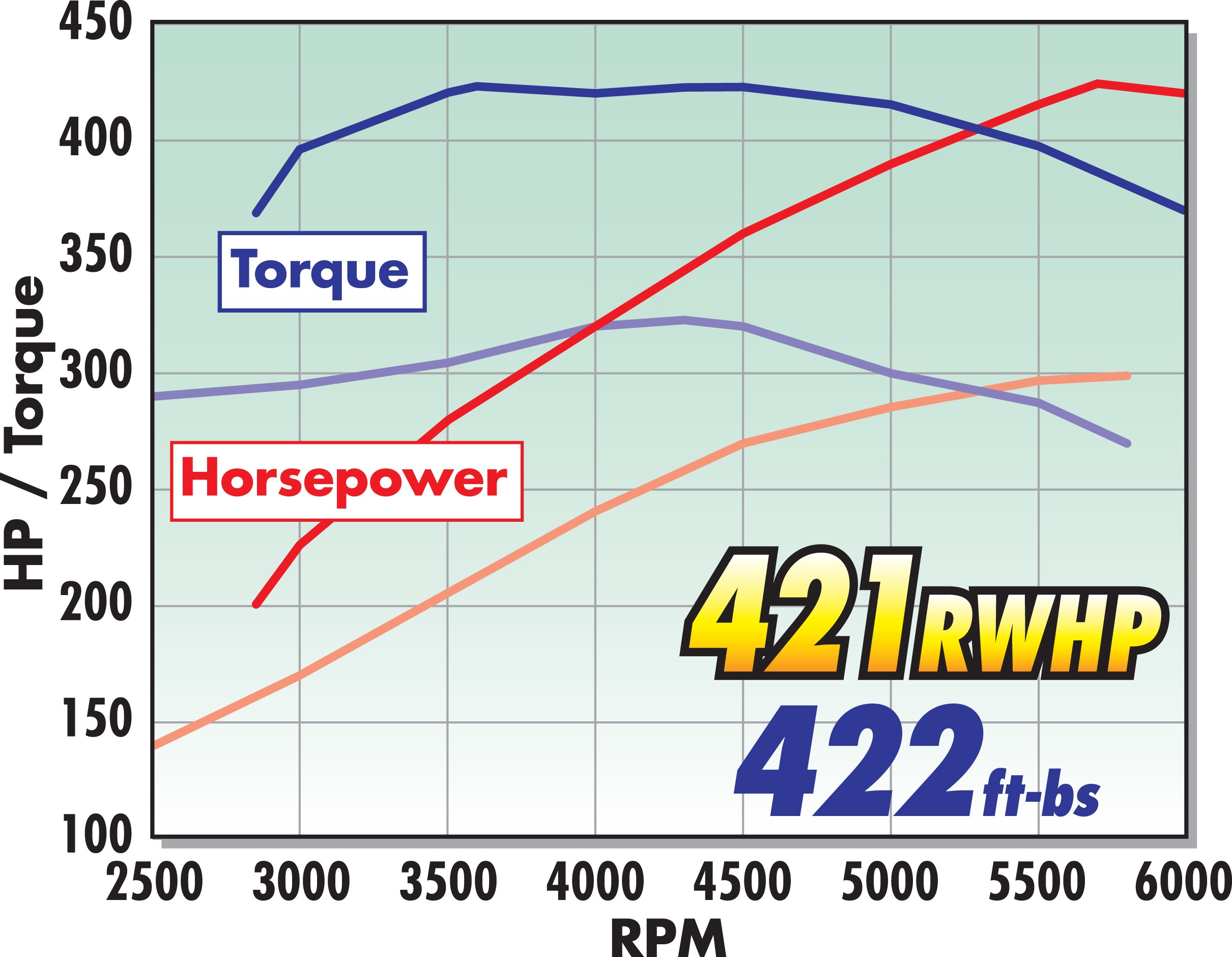 Edelbrock 1534 Edelbrock E-Force Chrysler Stage 1 Street Legal ...