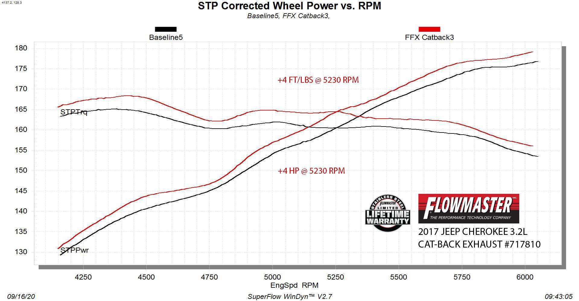 Flowmaster 717810 Flowmaster FlowFX Exhaust Systems | Summit Racing