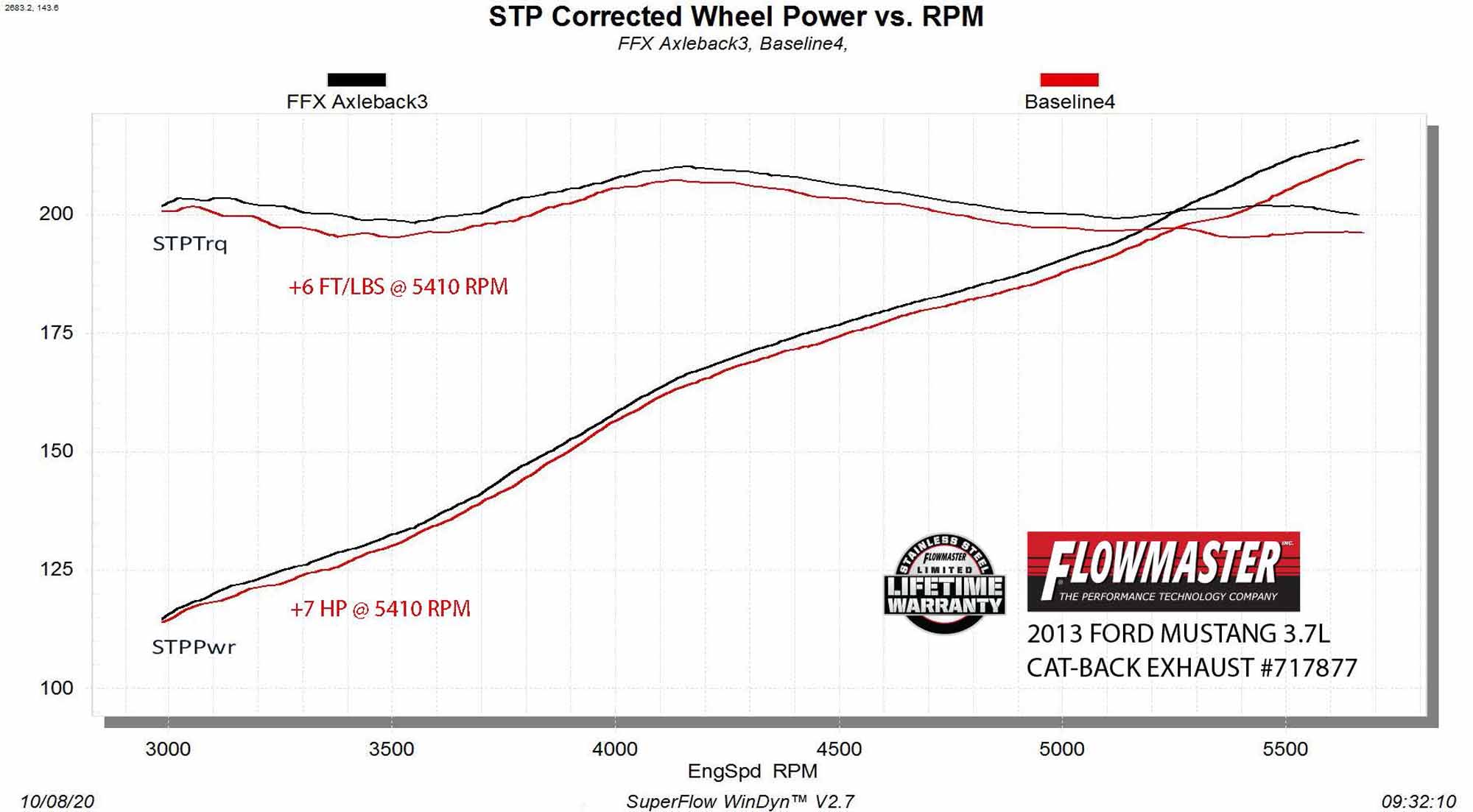 Flowmaster 717877 Flowmaster FlowFX Exhaust Systems | Summit Racing