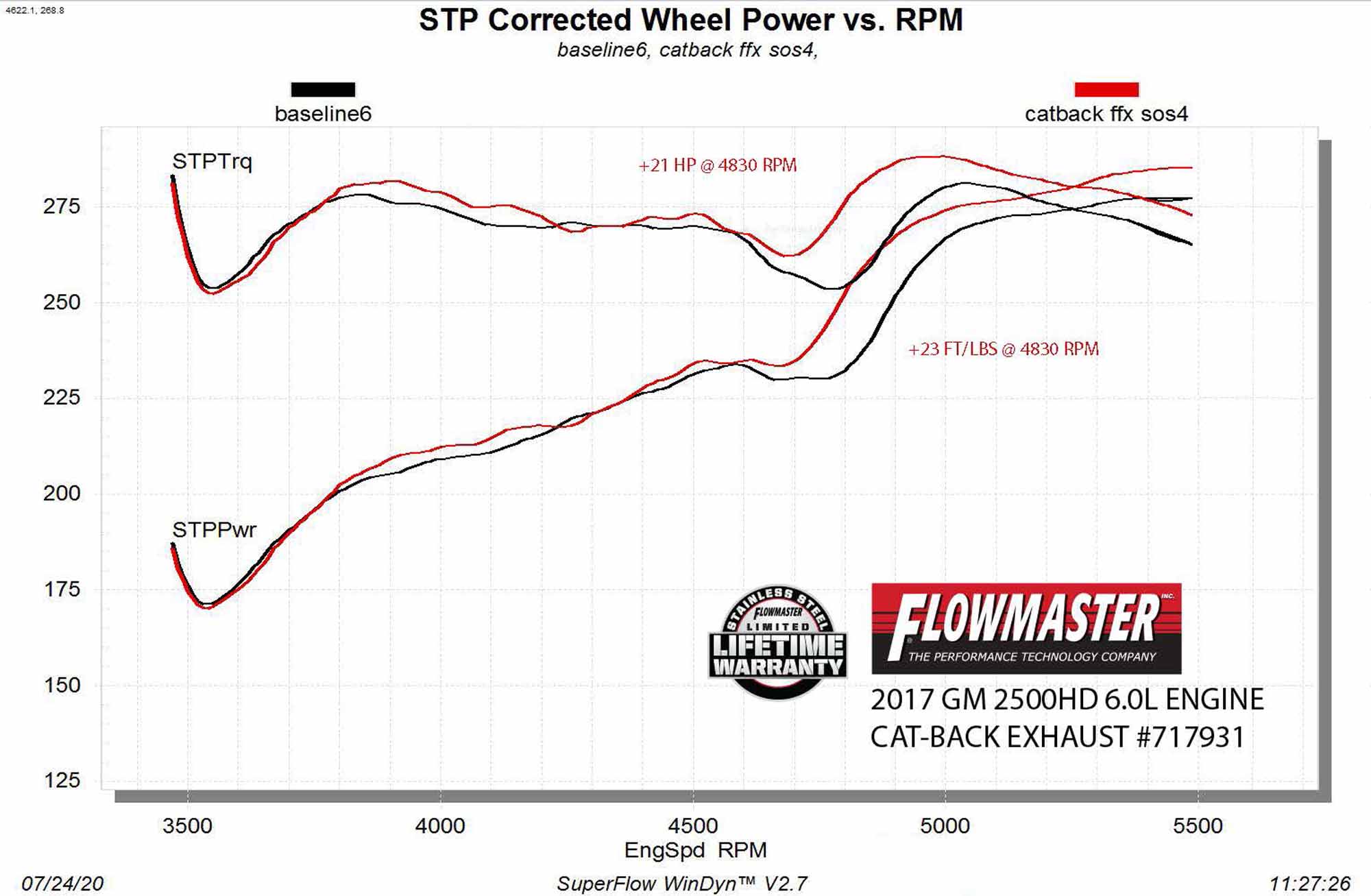 Flowmaster 717931 Flowmaster FlowFX Exhaust Systems | Summit Racing