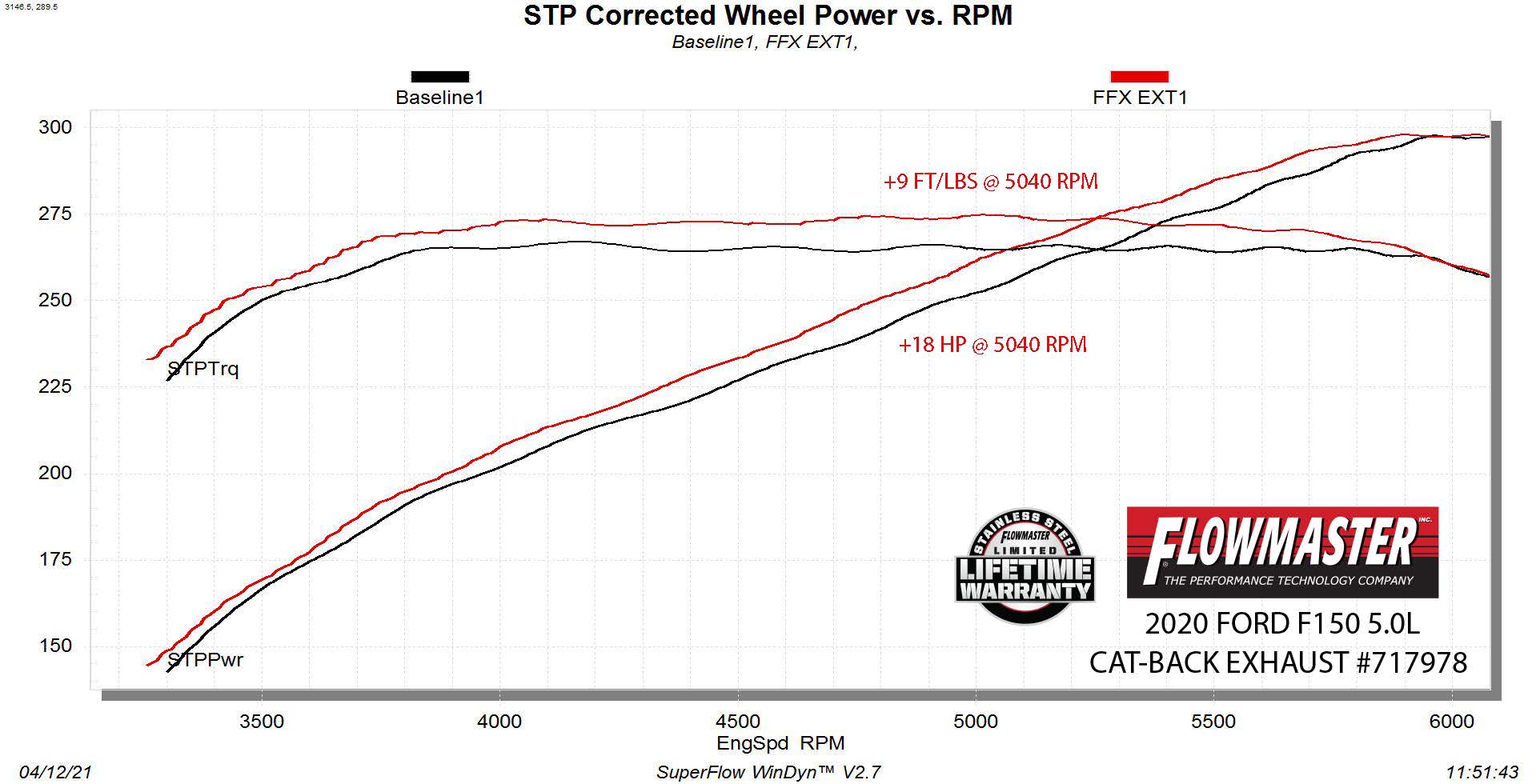 Flowmaster 717978 Flowmaster FlowFX Extreme Exhaust Systems | Summit Racing