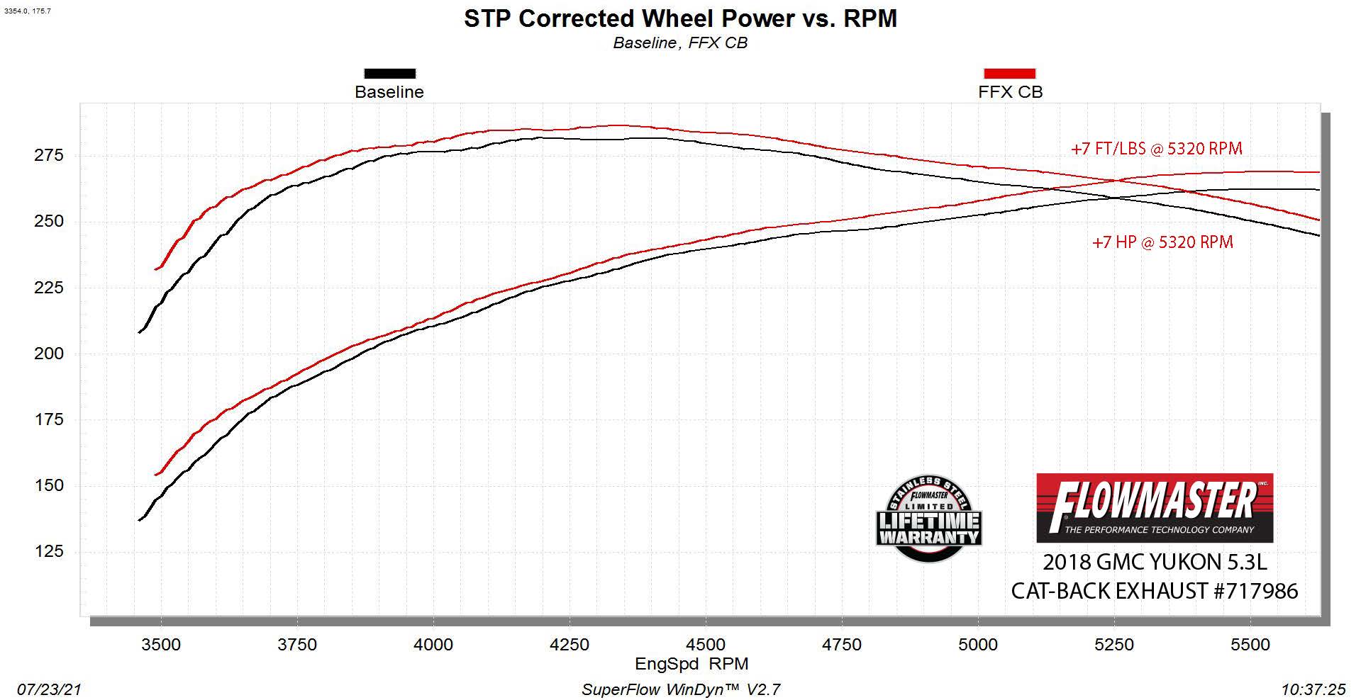 Flowmaster 717986 Flowmaster FlowFX Exhaust Systems | Summit Racing