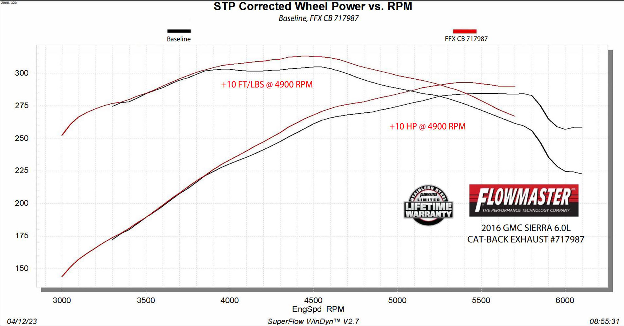 Flowmaster 717987 Flowmaster FlowFX Exhaust Systems | Summit Racing