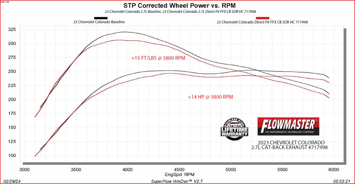 Flowmaster 717998 Flowmaster FlowFX Exhaust Systems | Summit Racing