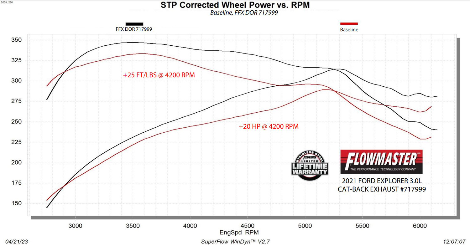 Flowmaster 717999 Flowmaster FlowFX Exhaust Systems | Summit Racing