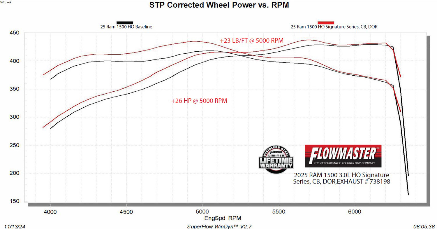 Flowmaster 738198 Flowmaster Signature Series Exhaust Systems | Summit ...