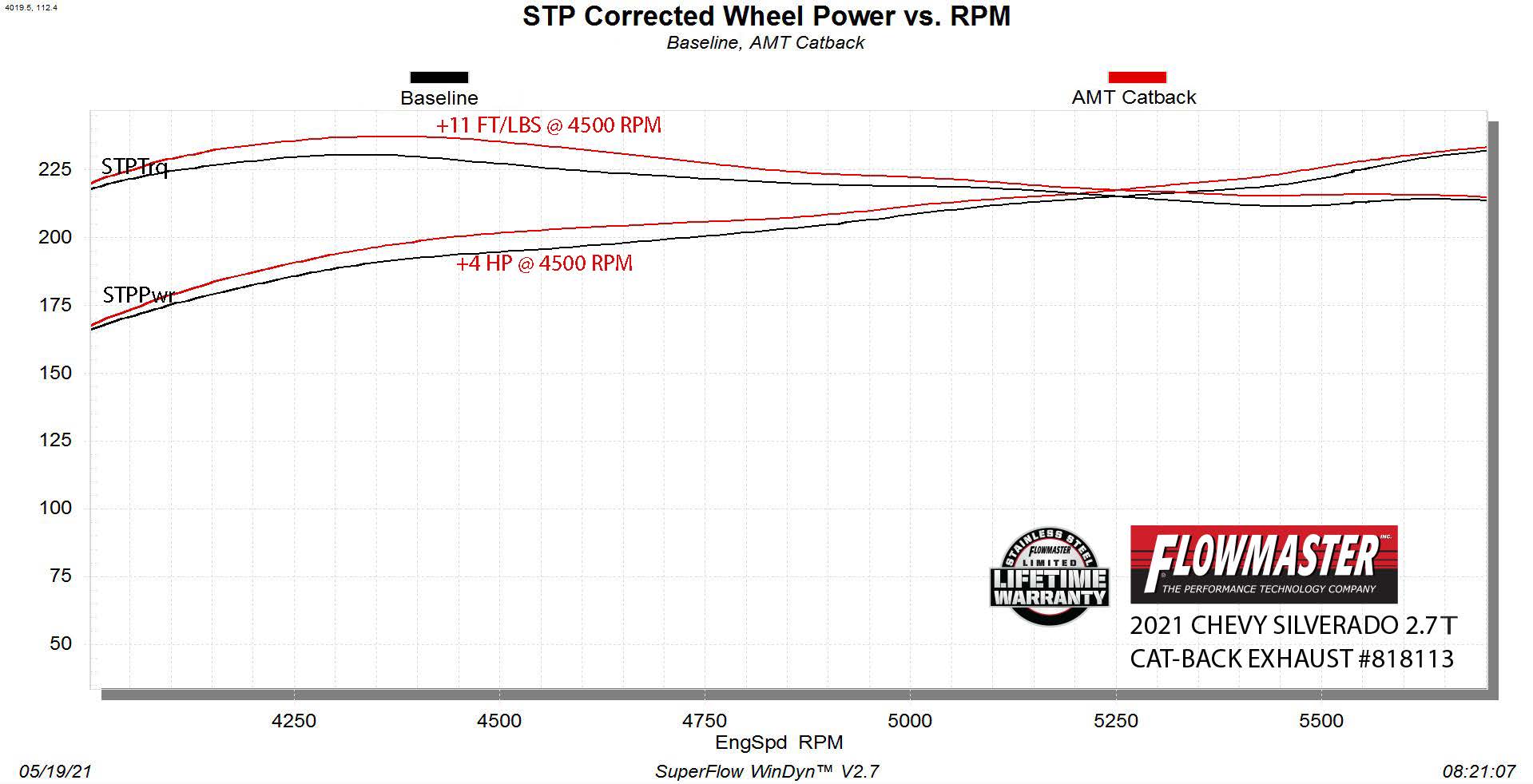Flowmaster 818113 Flowmaster American Thunder Exhaust Systems | Summit ...