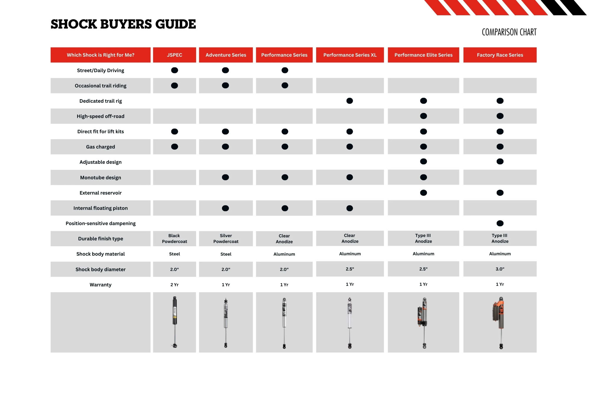 JKS Manufacturing JSPEC176PS JKS J-Kontrol Suspension Systems with Fox ...