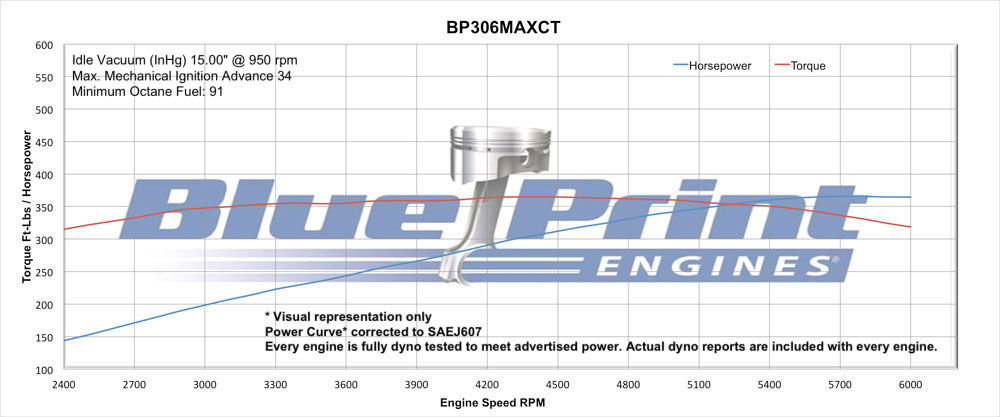 BluePrint Engines BP306MAXCT BluePrint Engines Ford 306 C.I.D. Bronco ...