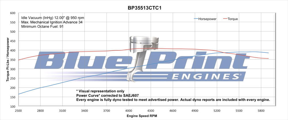BluePrint Engines BP35513CT1 BluePrint Engines GM 355 C.I.D. 390 HP ...