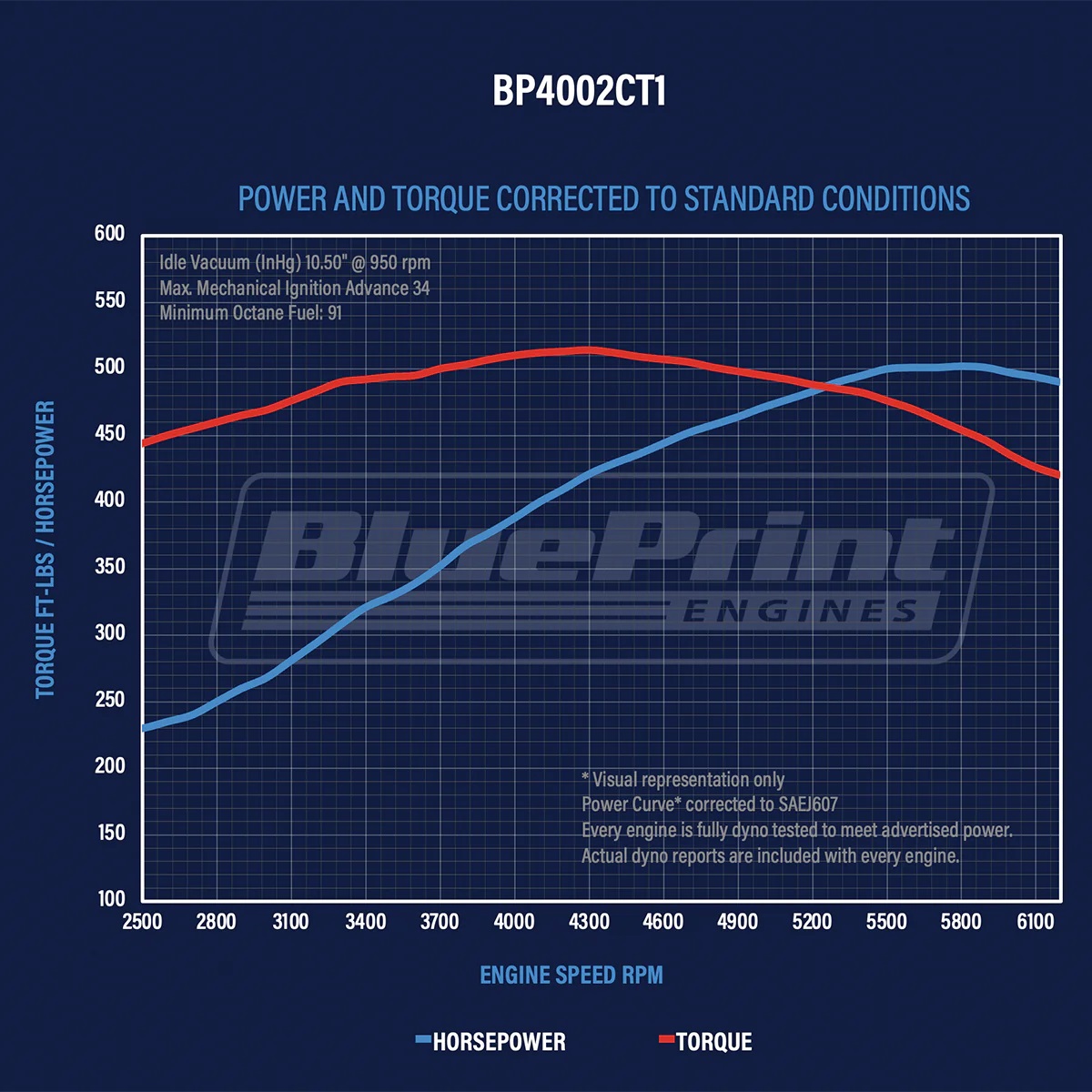 BluePrint Engines BP4002CTFD BluePrint Engines GM 400 C.I.D. 500 HP ...