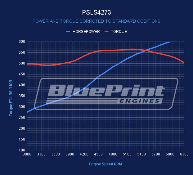 BluePrint Engines PSLS42730CT BluePrint Engines Pro Series Chevy LS 427 ...