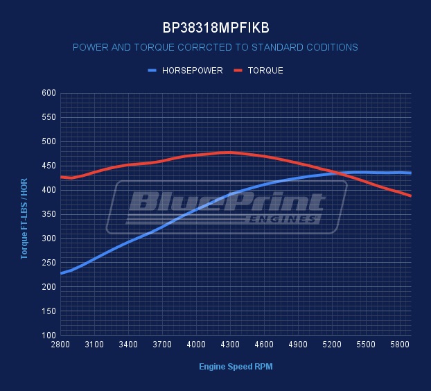 BluePrint Engines BP38318MPFIKB BluePrint Engines GM 383 C.I.D. 436 HP ...