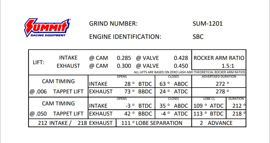 Summit Racing SUM-1201 Summit Racing™ Pro SBC 4-7 Swap Camshafts ...