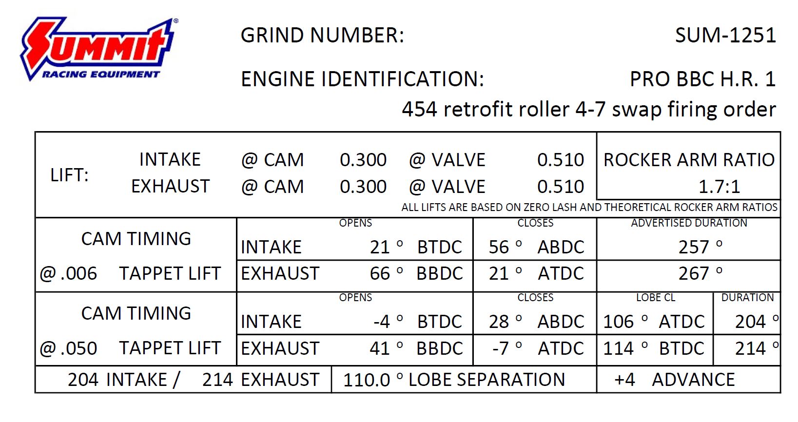 CHEVROLET Summit Racing SUM-1251 Summit Racing™ Pro BBC 4-7 Swap ...