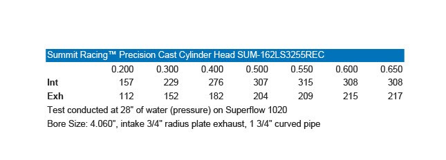 Summit Racing SUM-162LS3255REC Summit Racing™ Precision Cast Cylinder ...