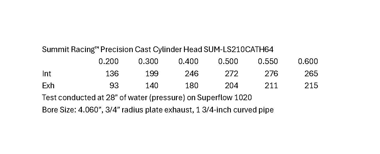 Summit Racing SUM-LS210CATH64 Summit Racing™ Precision Cast Cylinder ...
