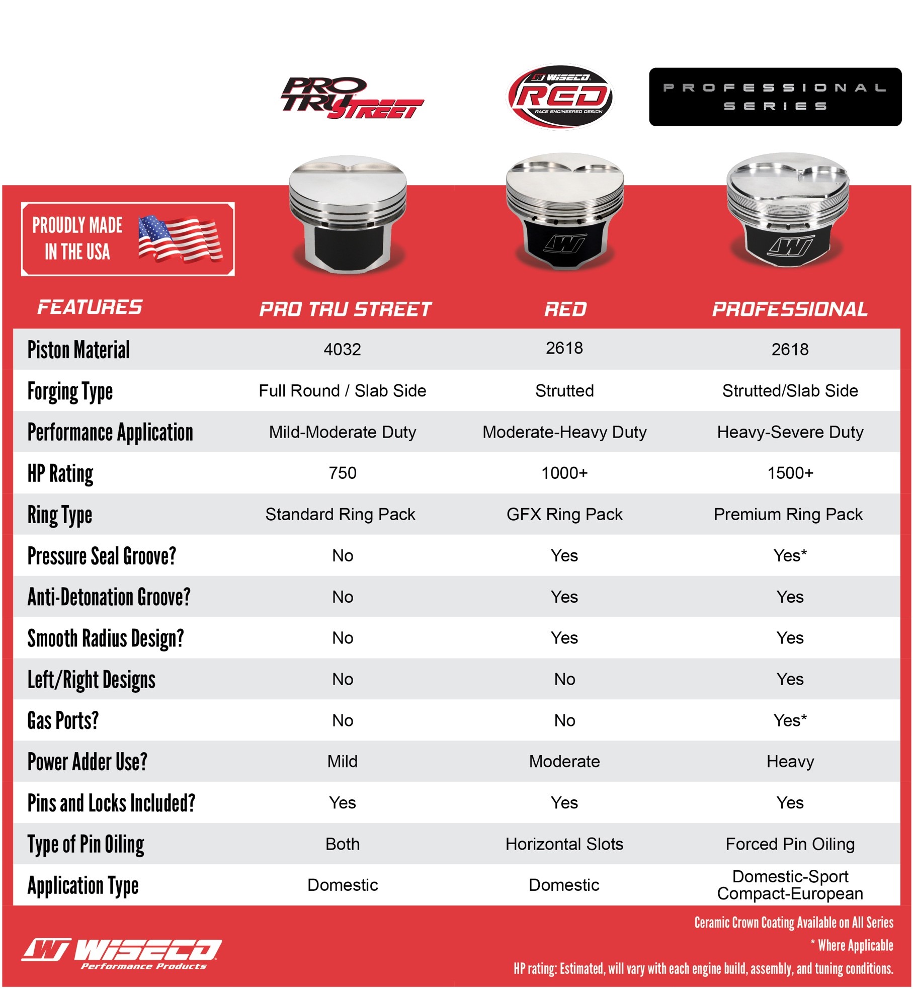 Wiseco RED0051X378 Wiseco RED Series Pistons | Summit Racing