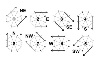 DX Engineering DXE-RCA8C-SYS-4S DX Engineering Receive Eight Circle ...