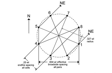 DX Engineering DXE-RCA8C-SYS-4S DX Engineering Receive Eight Circle ...