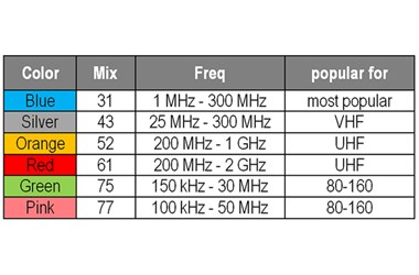 DX Engineering DXE-ACDCGEN1-RFI DX Engineering Ferrite | DX Engineering