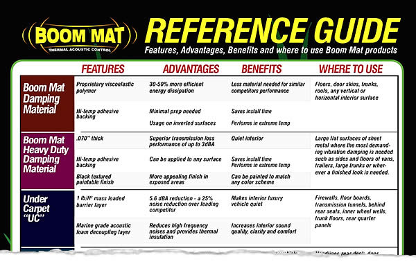 The Complete Guide to Design Engineering Boom Mat