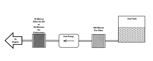 How do I choose the right fuel filter? · Help Center