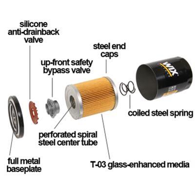 Wix Filters 51334 WIX Filters Oil Filters | Summit Racing