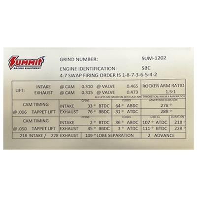 Summit Racing SUM-1202 Summit Racing™ Pro SBC 4-7 Swap Camshafts ...