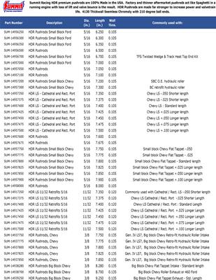 Summit Racing SUM-14937750 Summit Racing™ HDR Thickwall Chromoly ...
