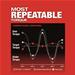 Milwaukee Tool 2863-20 Milwaukee M18 FUEL ONE-KEY High-Torque 1/2 in ...