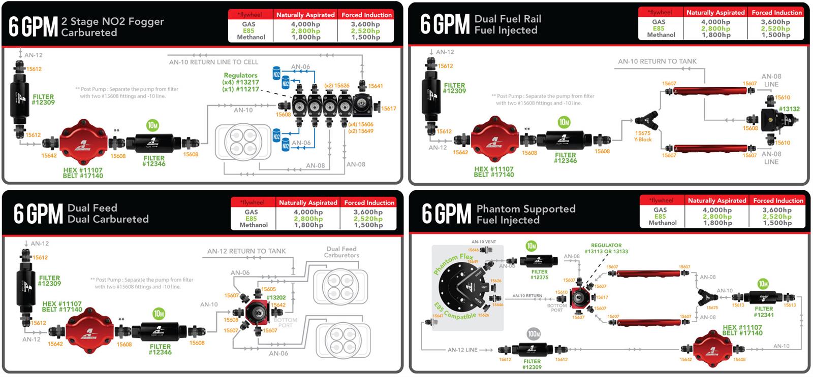 Aeromotive 11107 Aeromotive Billet Hex Drive Fuel Pumps | Summit Racing