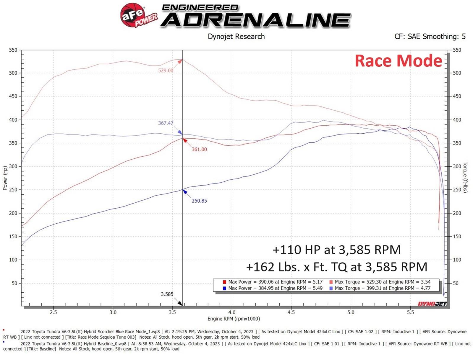 AFE Power 77-86011 aFe Scorcher Blue Modules | Summit Racing
