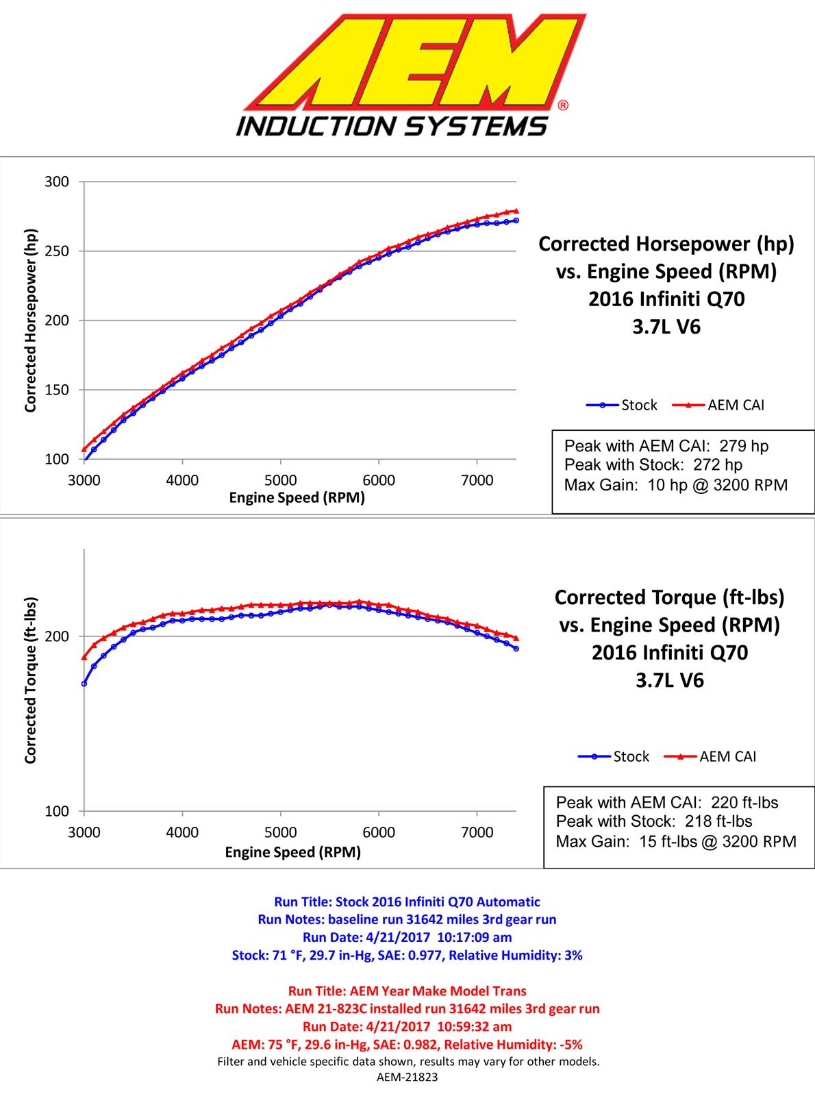 AEM Induction AEM-21-823DS AEM Induction Cold Air Intake Kits | Summit ...