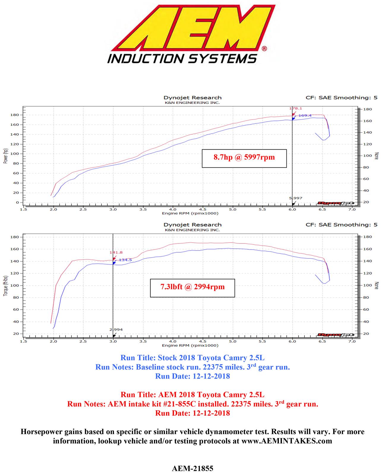 AEM Induction 21-855C AEM Induction Cold Air Intake Kits | Summit Racing