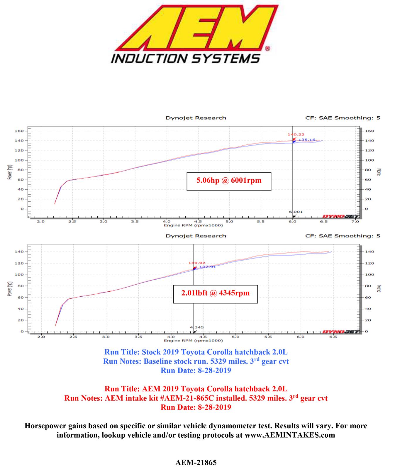 AEM Induction AEM-21-865C AEM Induction Cold Air Intake Kits | Summit ...
