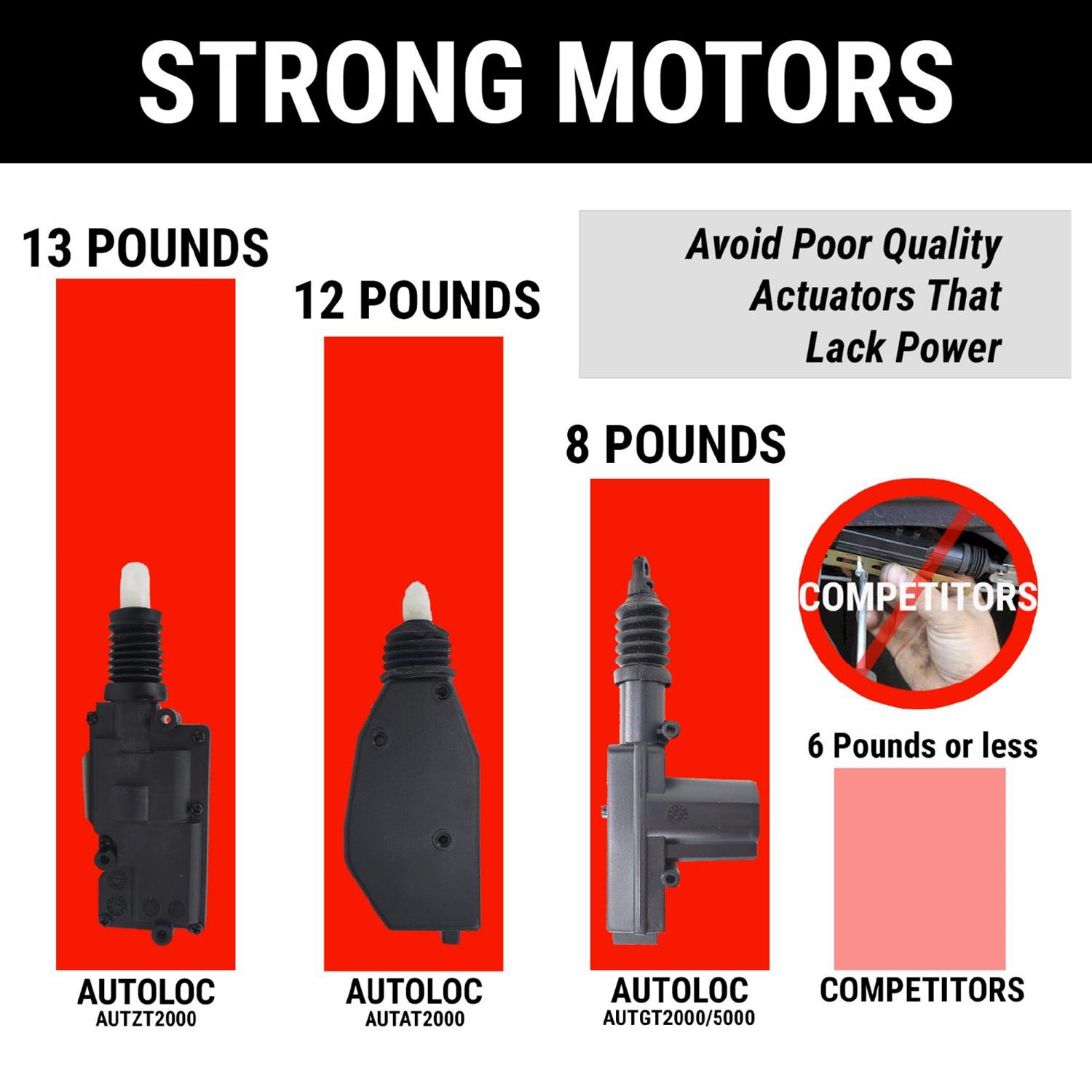 AutoLoc AUTCK4000 AutoLoc Power 4-Door Central Lock Conversion Kits ...