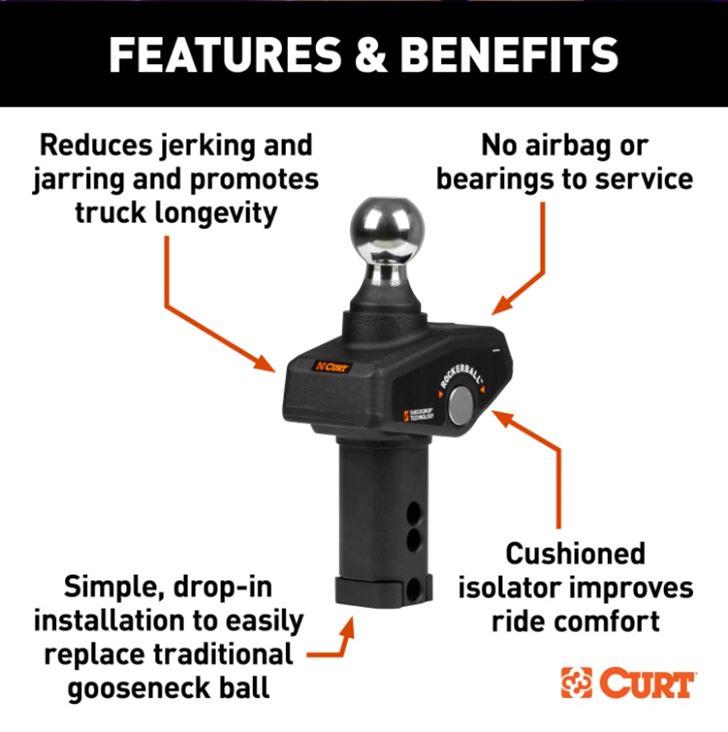 Curt Manufacturing 60654 CURT Rockerball Cushioned Hitch Trailer Balls ...