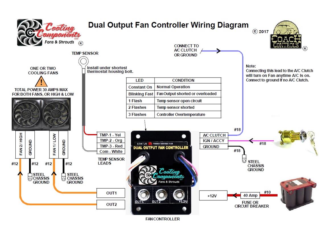 Cooling Components 2SFC Cooling Components 2-Speed Fan Controllers ...