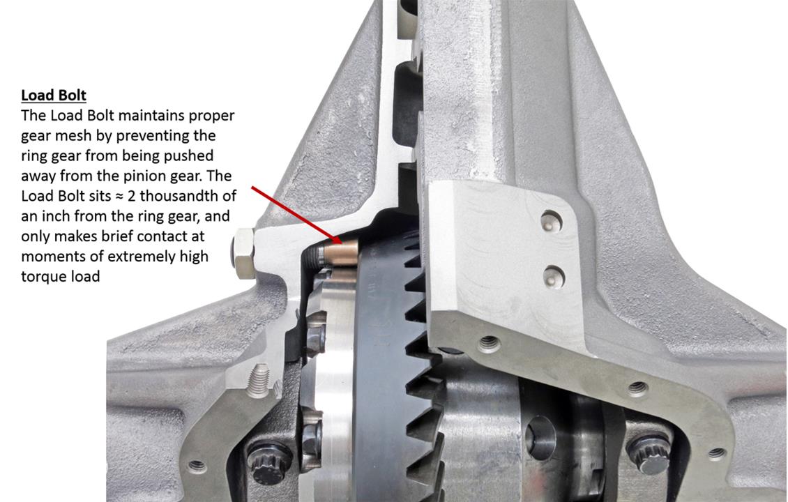 Currie Enterprises CE-LF6503E48 Currie Extreme 60 Crate Axles | Summit ...