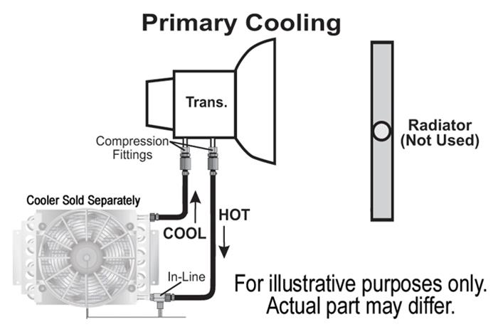 Derale Cooling Products 13022 Derale Fluid Cooler Installation Kits ...
