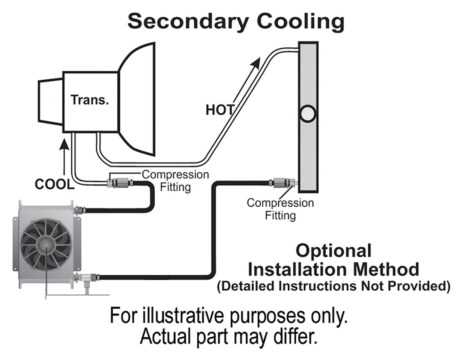 Derale Cooling Products 15960 Derale Hyper-Cool Remote Fluid Coolers ...