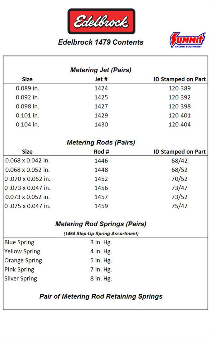 Edelbrock 1479 Edelbrock Performer Series Carburetor Calibration Kits ...