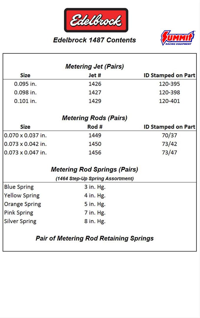 Edelbrock 1487 Edelbrock Performer Series Carburetor Calibration Kits ...