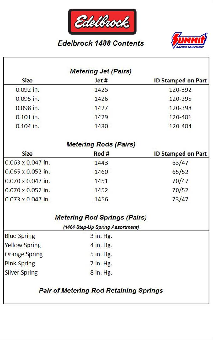 Edelbrock 1488 Edelbrock Performer Series Carburetor Calibration Kits ...